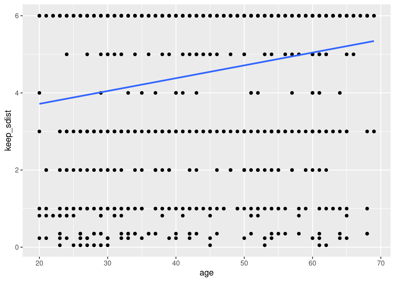 Chapter 7 Basic Plot With R 보건학데이터과학 실습 워크샵